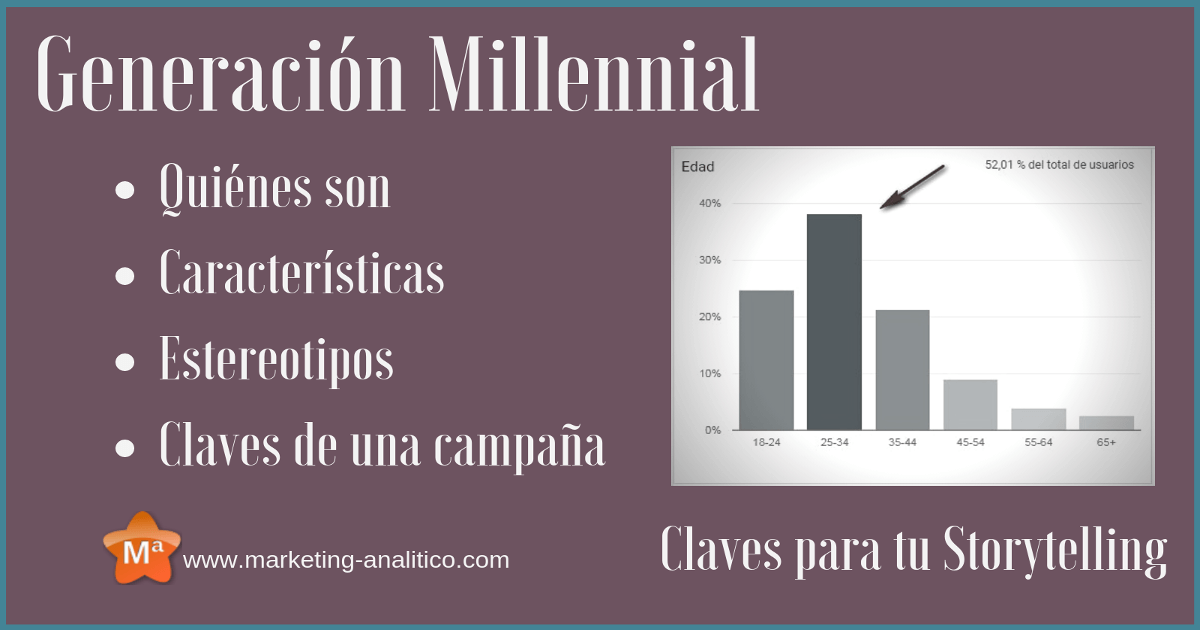 Generación millennial y las claves para tu storytelling - Marketing ...