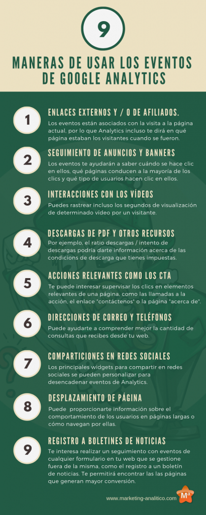 Eventos en Google Analytics - Marketing Analítico